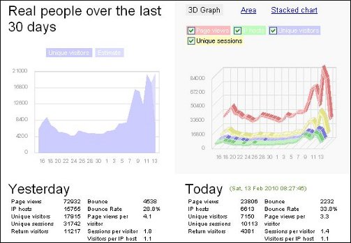 Four Free Analytics Tools « Web Moves Blog