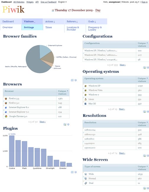 Piwik: Open Source Analytics « Web Moves Blog